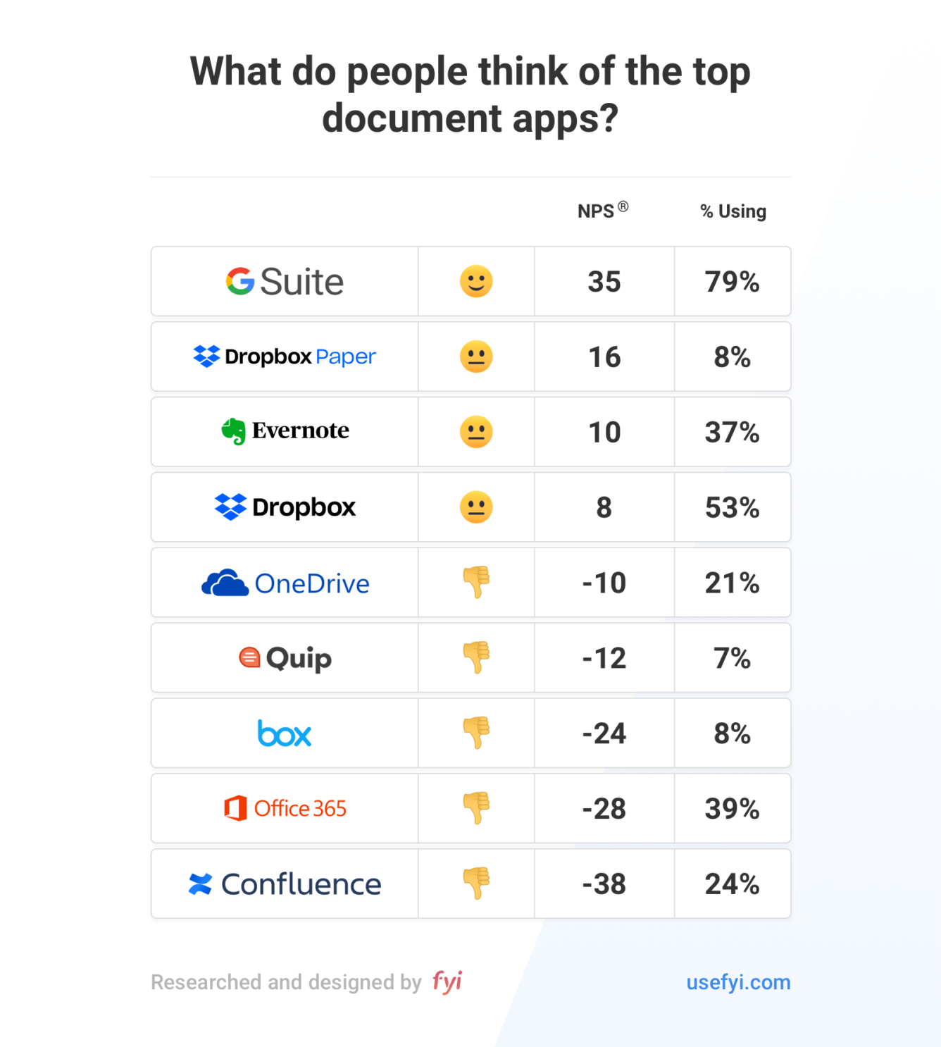 What is G Suite and Why is Everyone Using It?