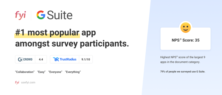 What is G Suite and Why is Everyone Using It?