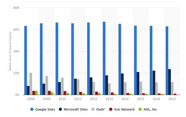 The Most Important Turning Points in Microsoft's History