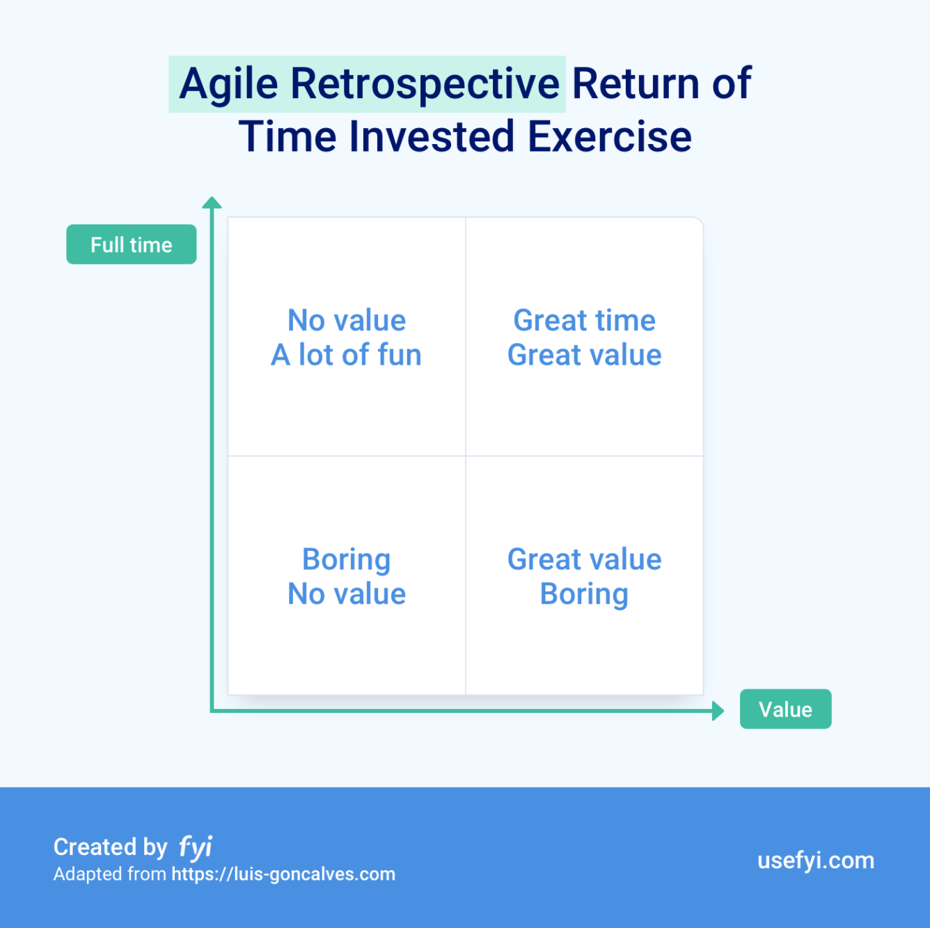 The Perfect Way to Run an Agile Retrospective Meeting