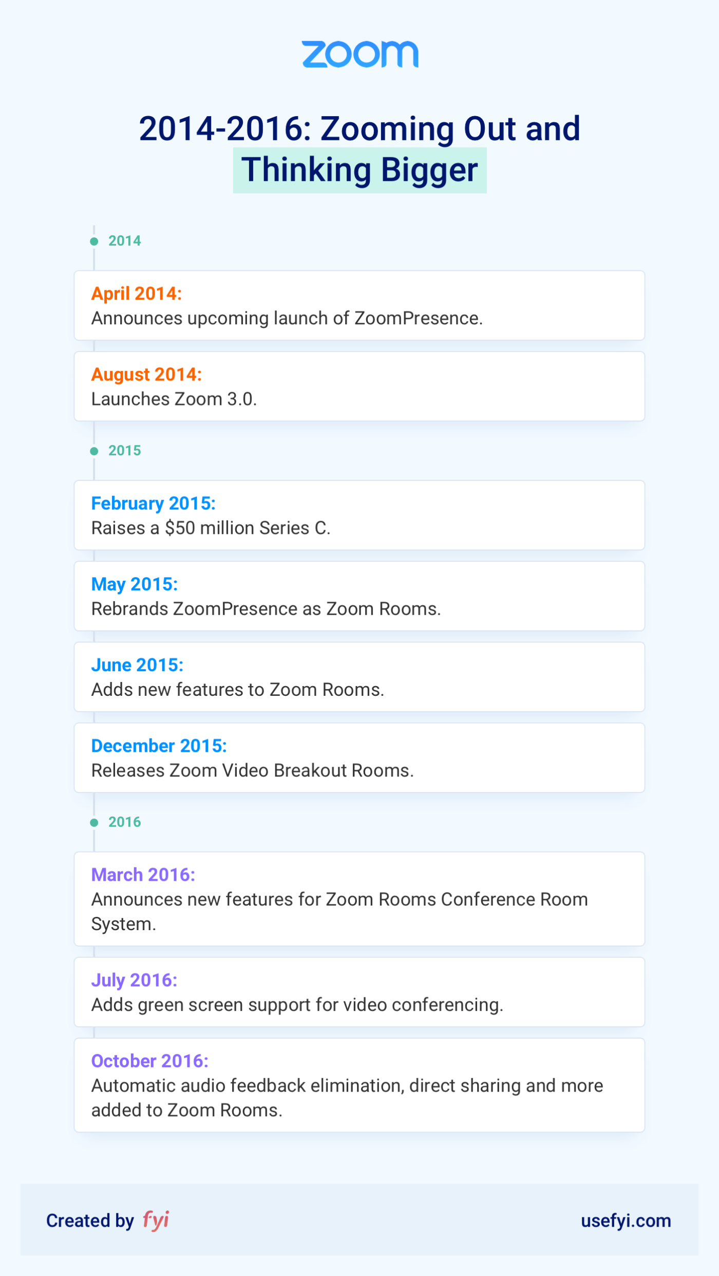 How Zoom Became the Best Web-Conferencing Product in the World in Less ...