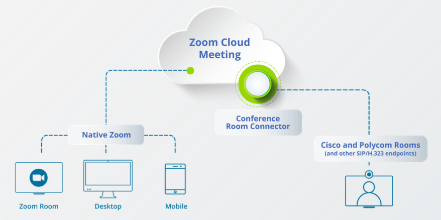 Zoom Expands Communications Platform With Endtoend Features
