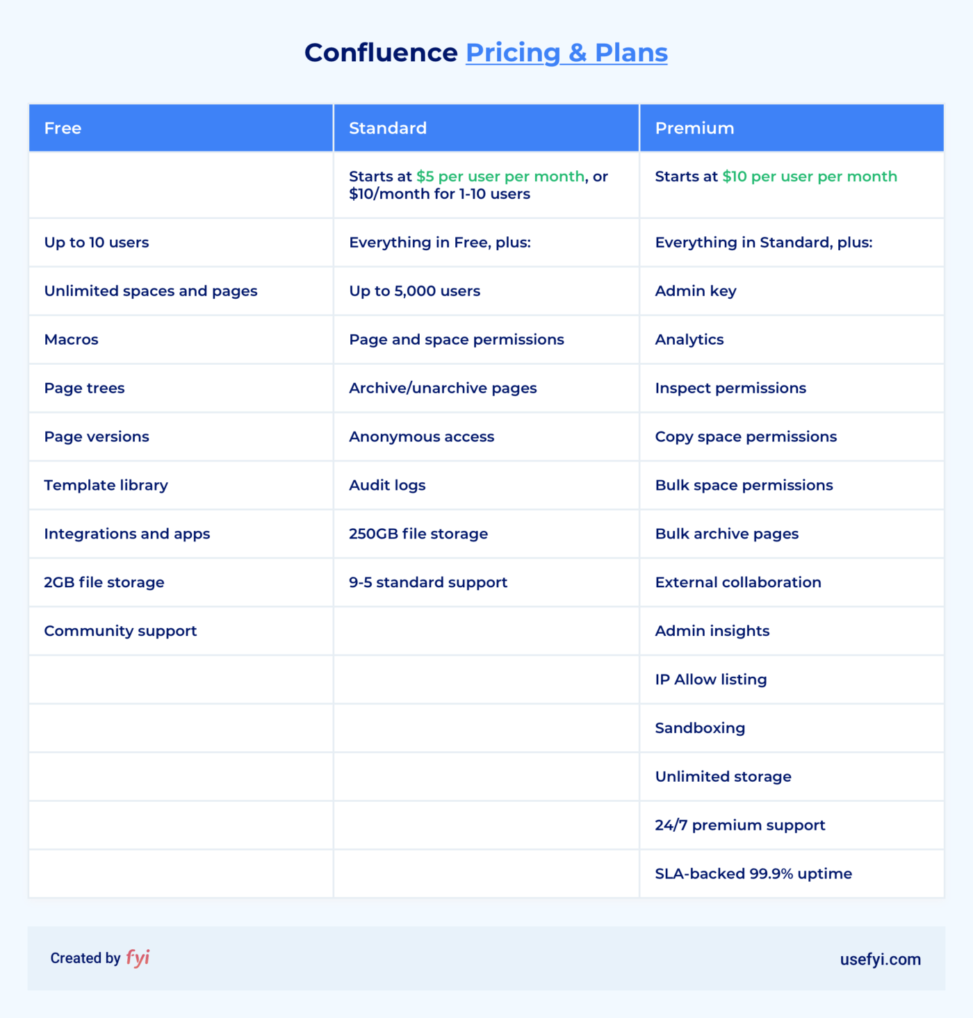 Confluence Pricing