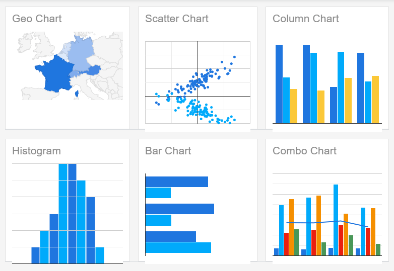 The 5 Best Data Visualization Tools and How to Decide